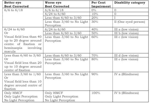 IES EXAM PATTERN – BLISS POINT STUDIES